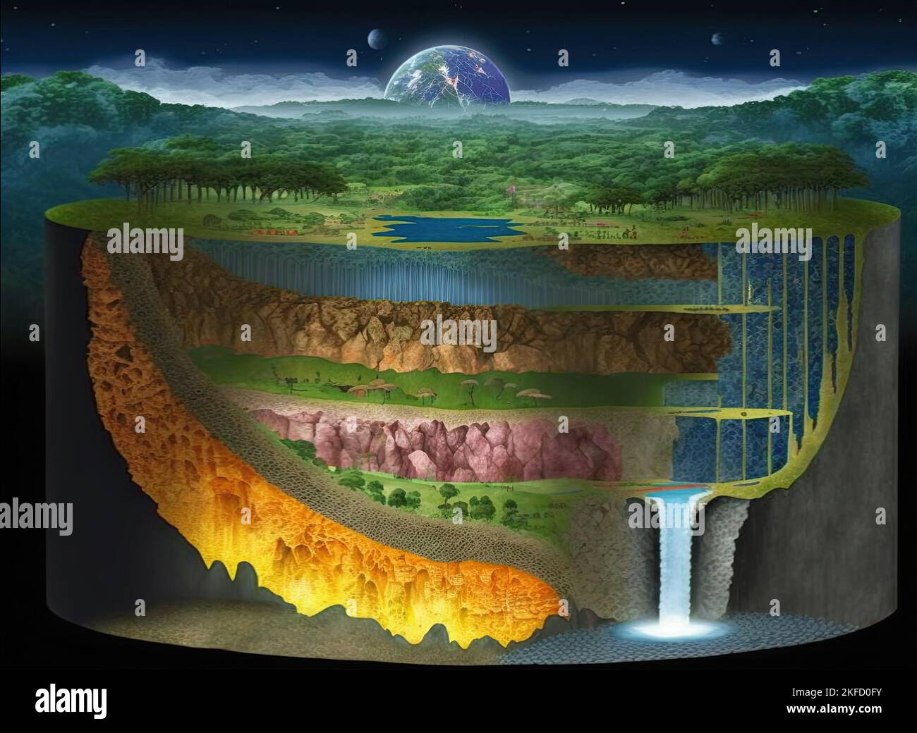 Earth levels of atmosphere hi-res stock photography and images - Alamy