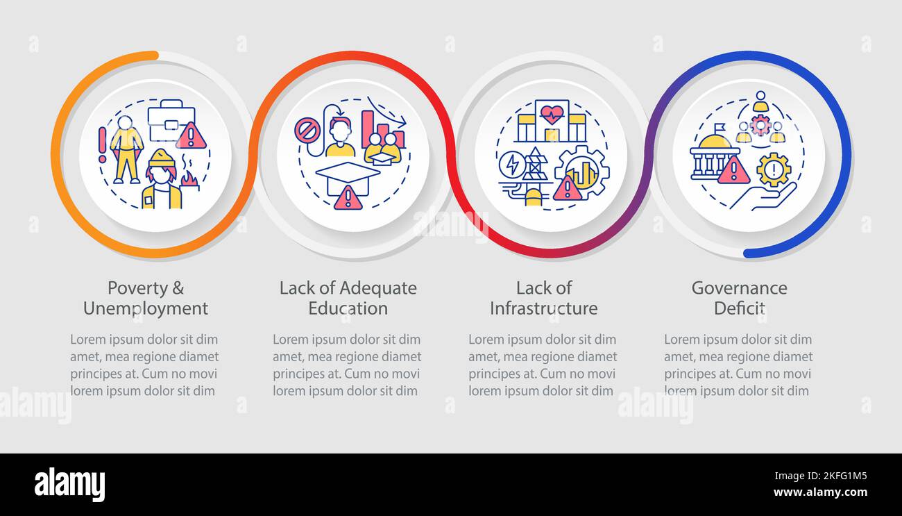 Inclusive growth issues in poor countries loop infographic template ...
