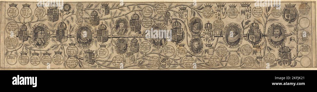 Henry viii family tree hi-res stock photography and images - Alamy