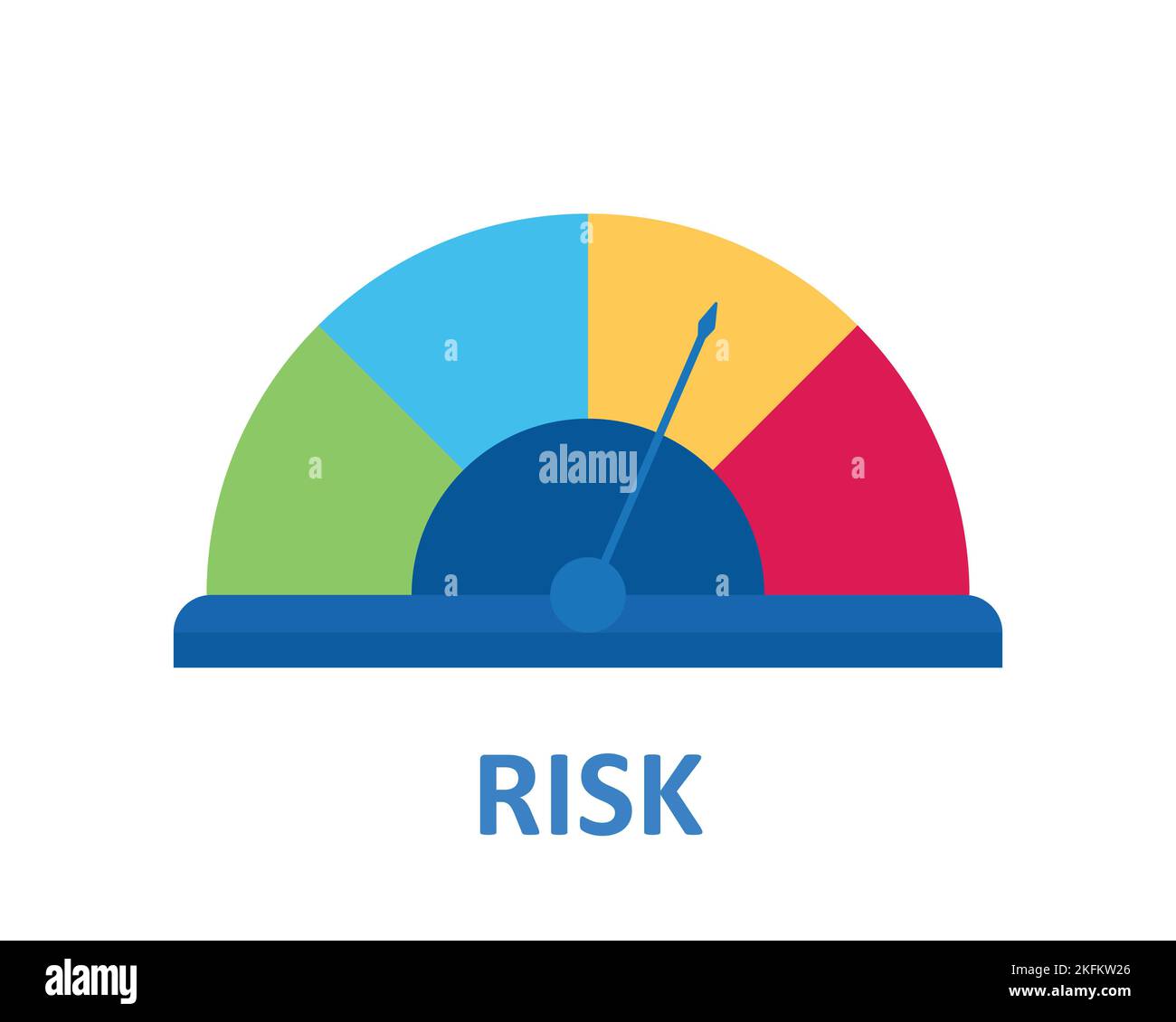 risk assessment concept icon with bar gauge speedometer with modern ...