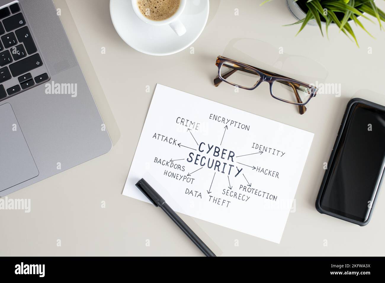 Cyber security plan on paper sheet on Working desk. Flat lay Stock ...