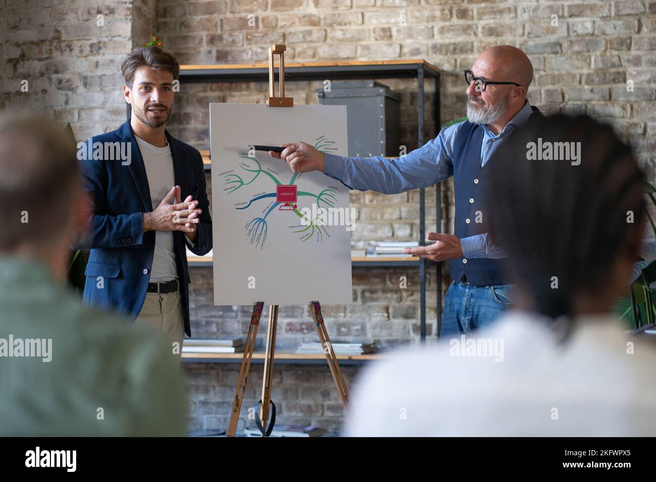 Creative work team discussing a website tree pointing to a mind map ...