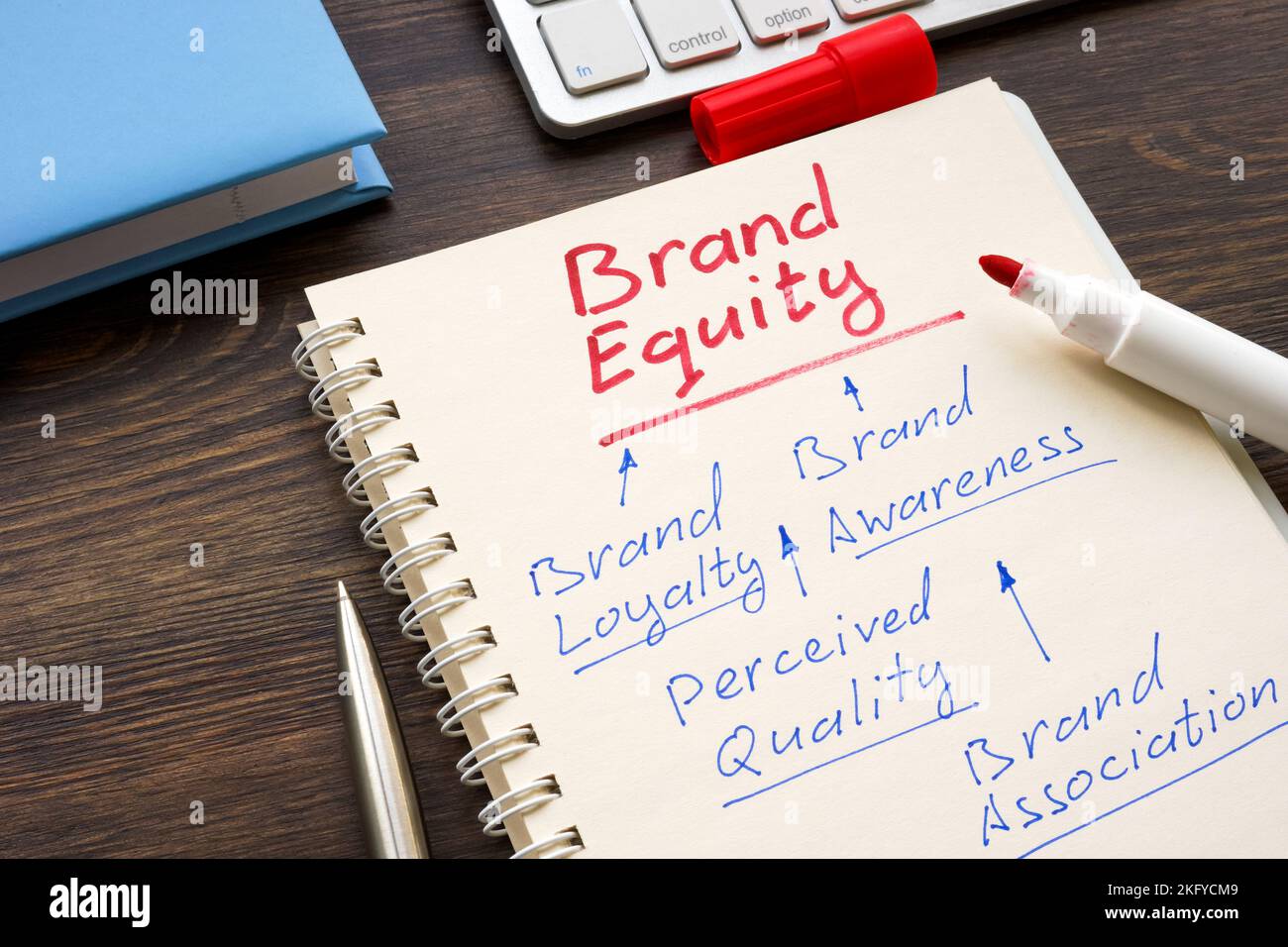 Brand marks hi-res stock photography and images - Alamy