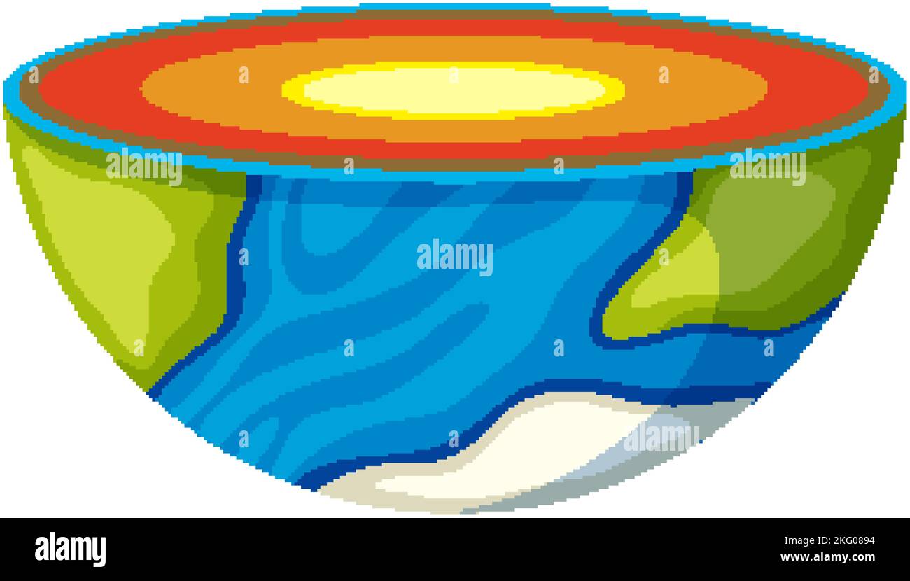 Four layers of the earth illustration Stock Vector Image & Art - Alamy
