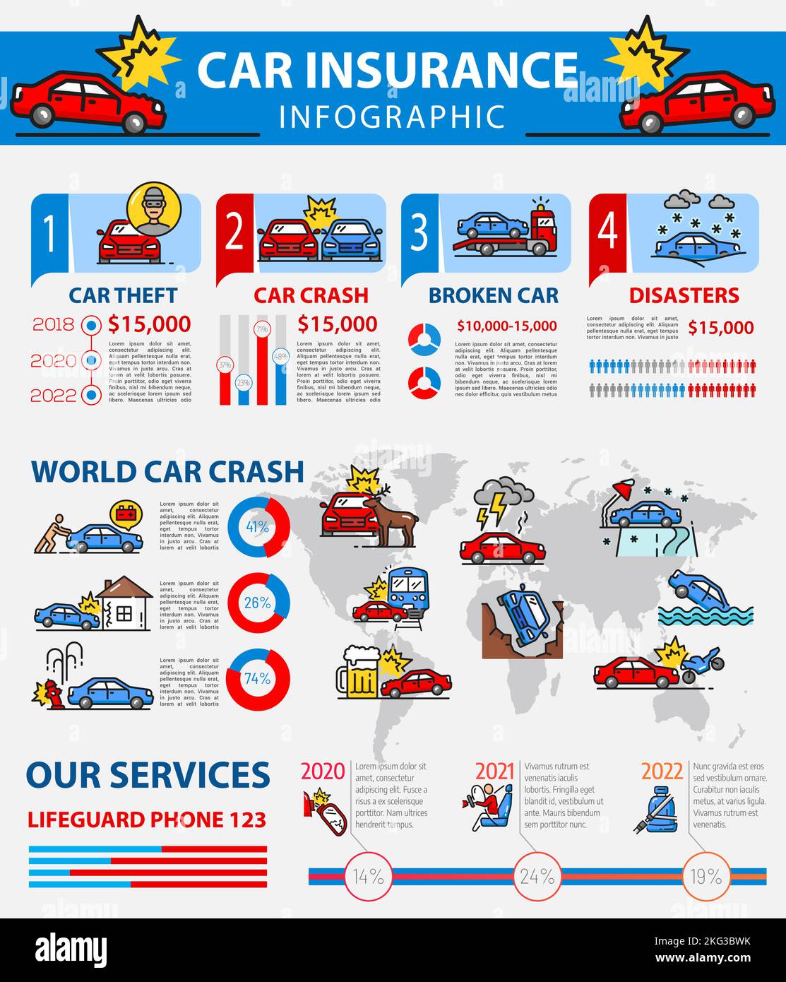 Car insurance infographic. Transport safety assistance scheme or ...