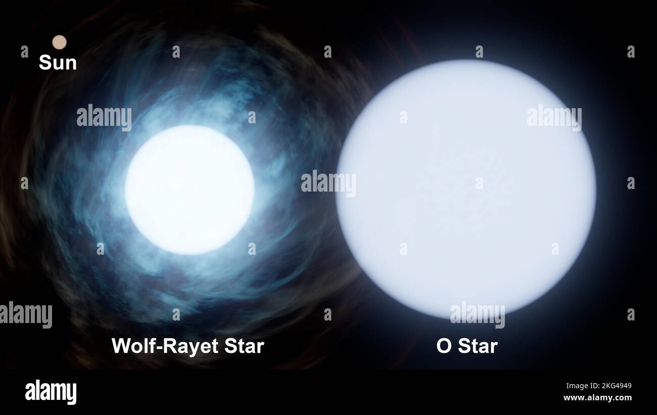 Comparing Sizes the Sun and WR 140. This graphic shows the relative ...
