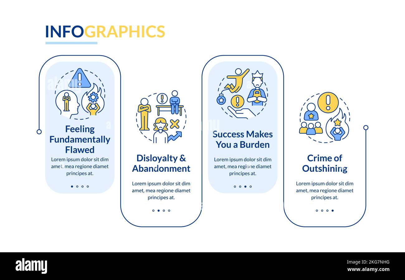 Hidden self imposed barriers types rectangle infographic template Stock ...