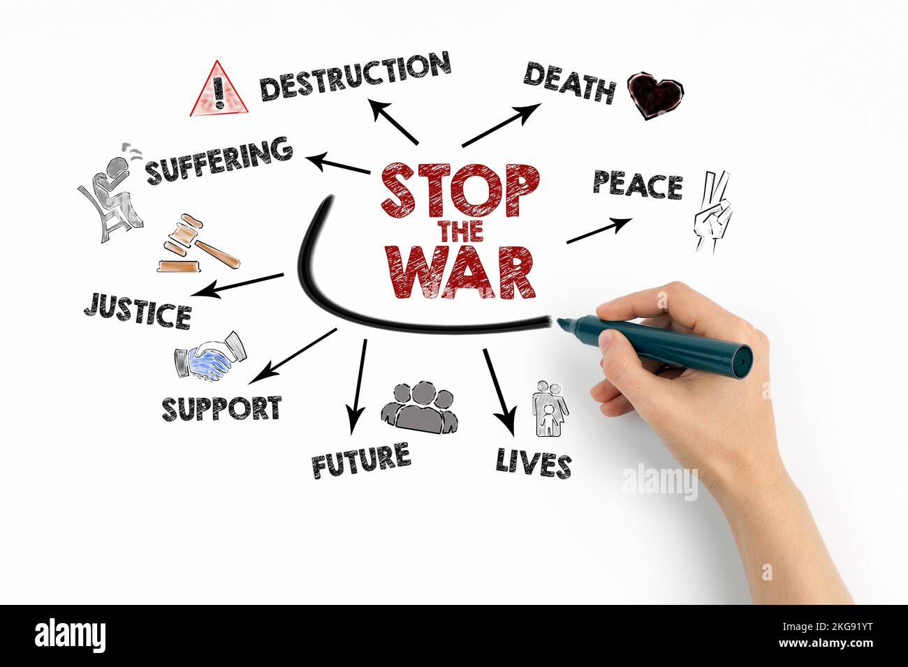 Stop The War Concept. Chart with keywords and icons on white background ...