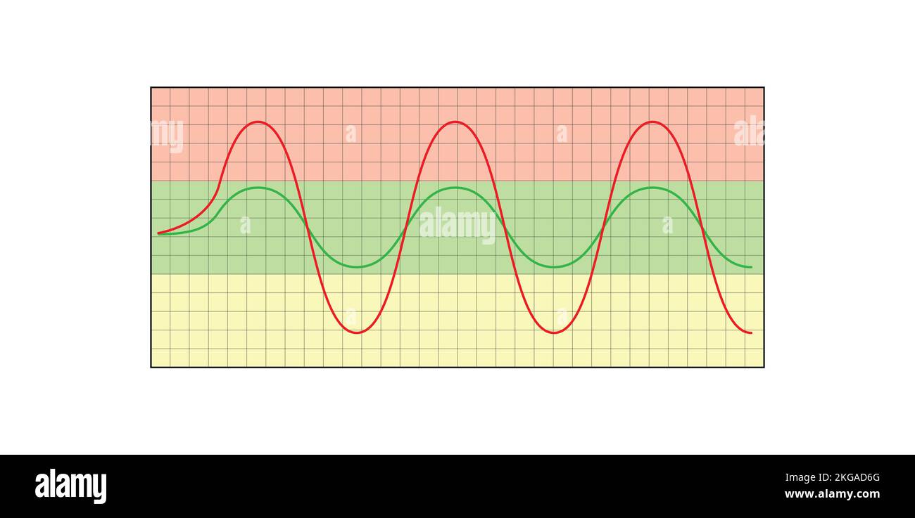 Blood Sugar Balance. Vector Illustration Stock Vector Image & Art - Alamy
