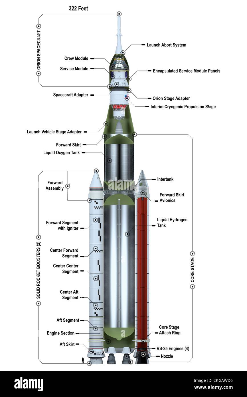 Illustration of NASA's Space Launch System (SLS) in its Block 1 ...