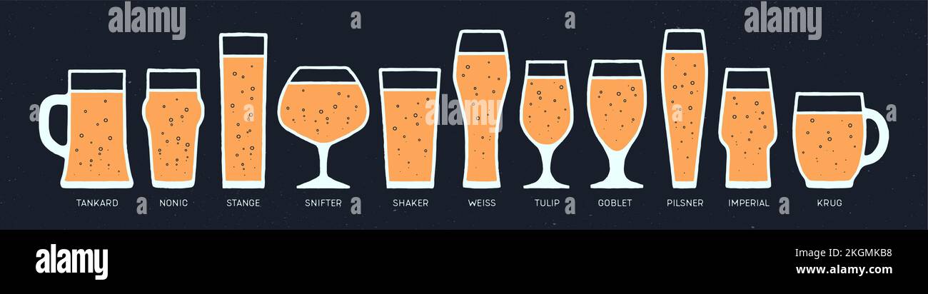 Beer glassware types. Poster banner with different types of glass, mug ...