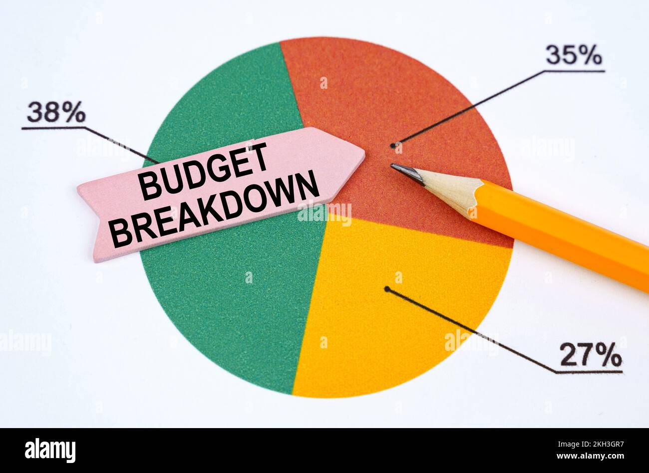 Budget Pie Chart For Restaurants