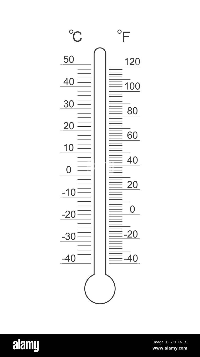 Celsius To Fahrenheit Scale Celsius To Fahrenheit Scale