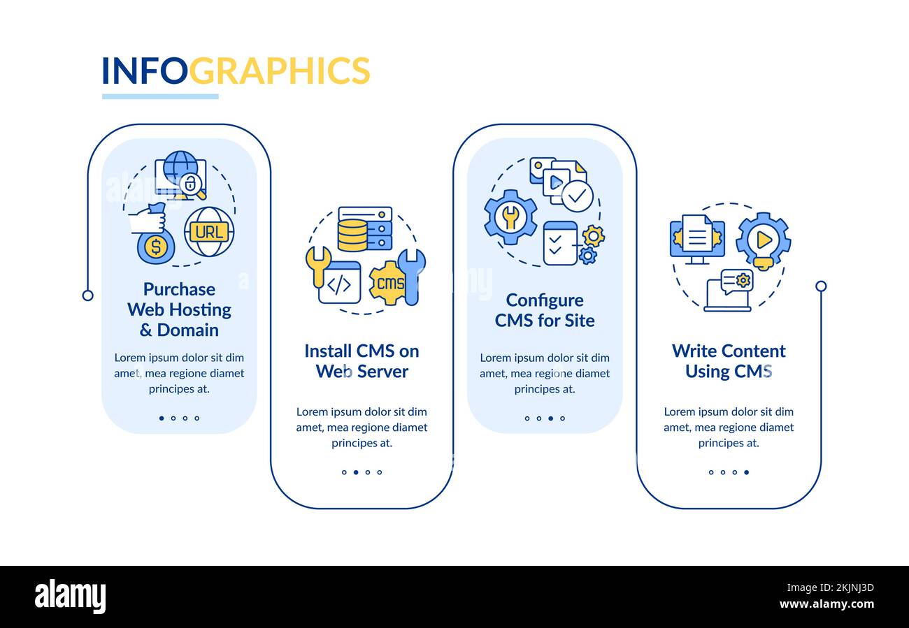 Creating website with CMS rectangle infographic template Stock Vector Image & Art - Alamy