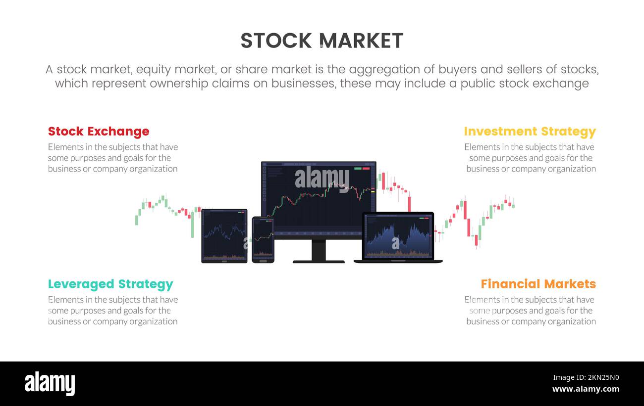 various trading platforms stock market trading exchange infographic ...