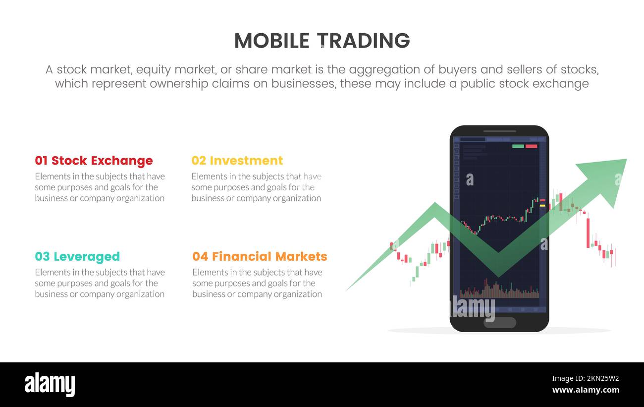 online mobile trading exchange stock market trading exchange ...