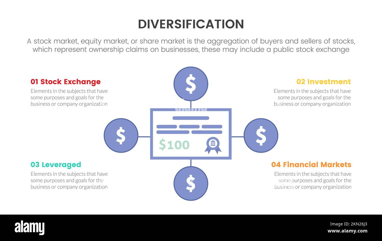 diversification on investment stock market trading exchange infographic ...