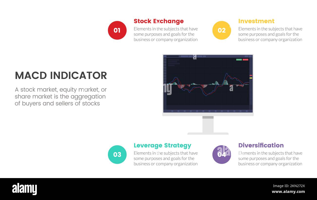 macd indicator stock market trading exchange infographic concept for ...