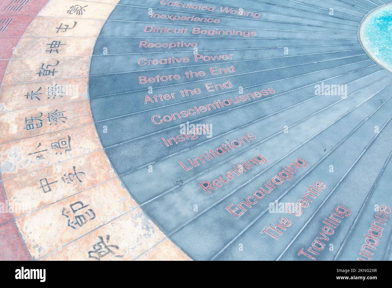 A circular design with chinese characters and meanings on the ground ...