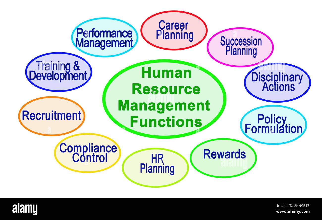 Functions of Human Resource Management Stock Photo - Alamy Functions of Human Resource Management Stock Photo - Alamy