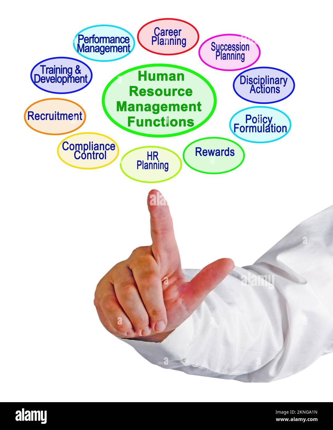 Functions of Human Resource Management Stock Photo - Alamy Functions of Human Resource Management Stock Photo - Alamy