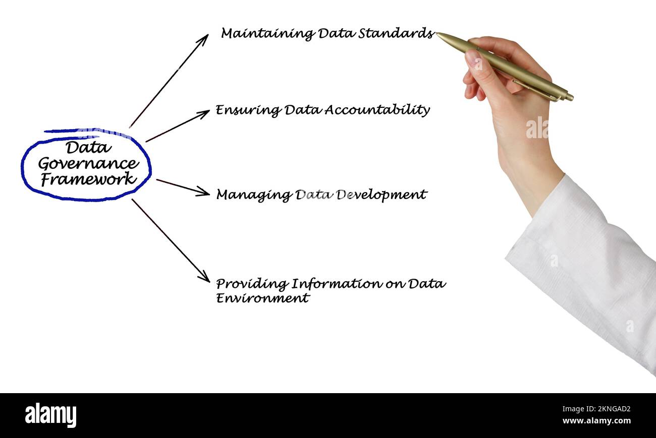 Governance framework hi-res stock photography and images - Alamy