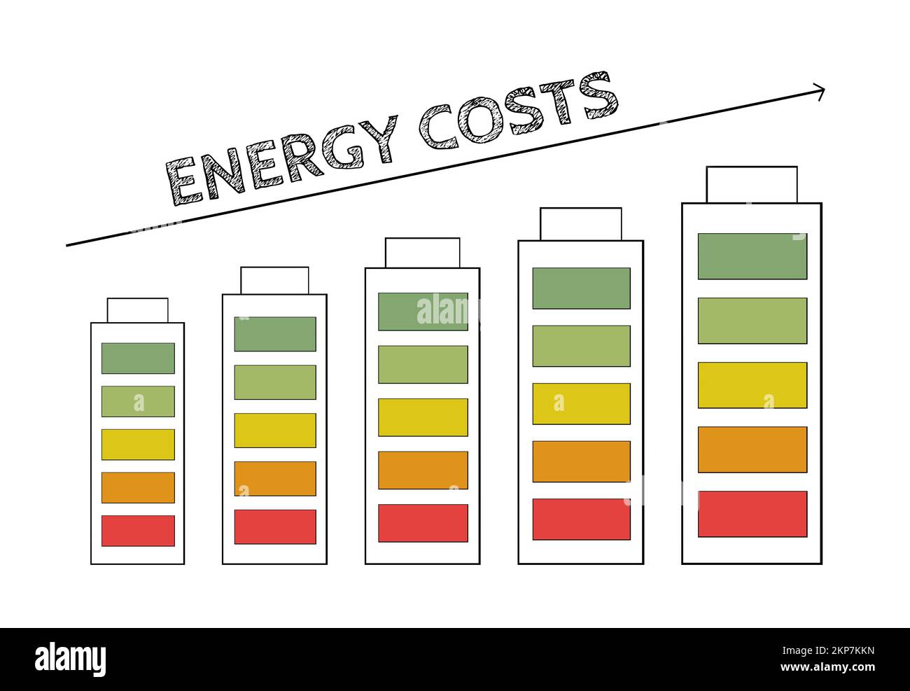 Graph with batteries, increasing prices for energy, expensive green ...