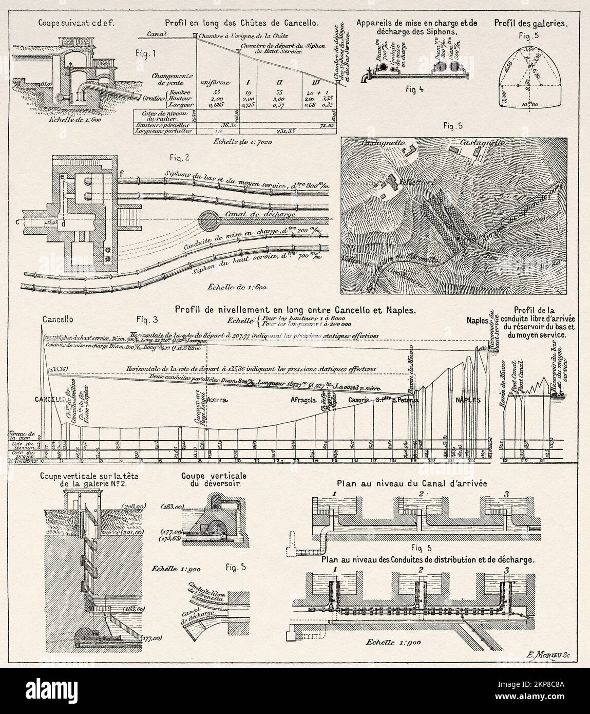 Sections and profiles relating to the water distribution works of ...
