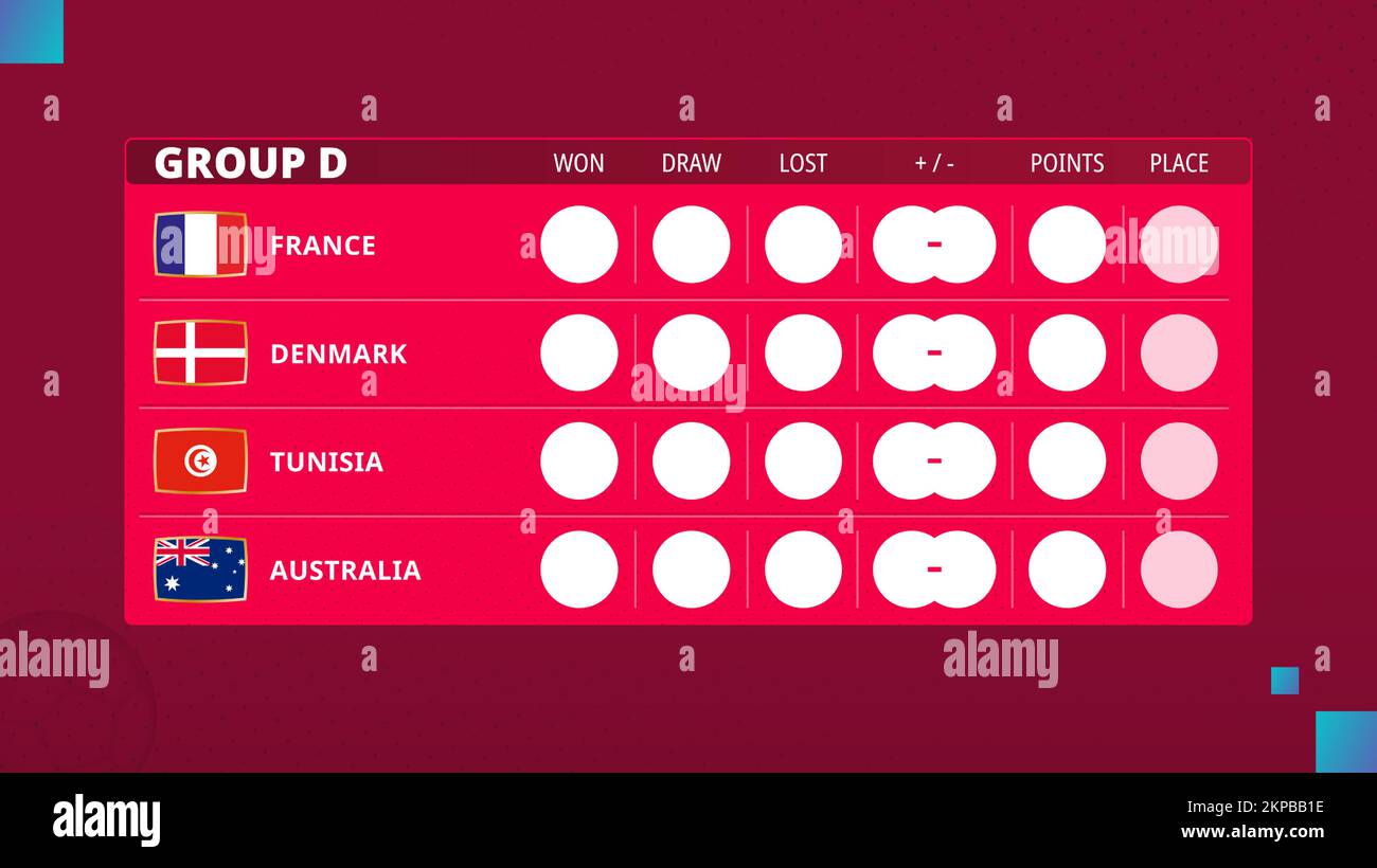 Table of group D in football cup 2022. Schedule for Group D of soccer ...