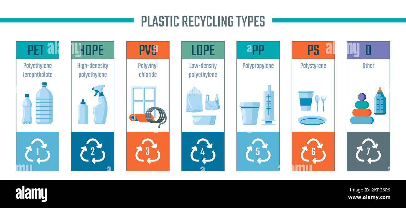 Plastic recycling types, labels kinds of bottles Stock Vector Image ...