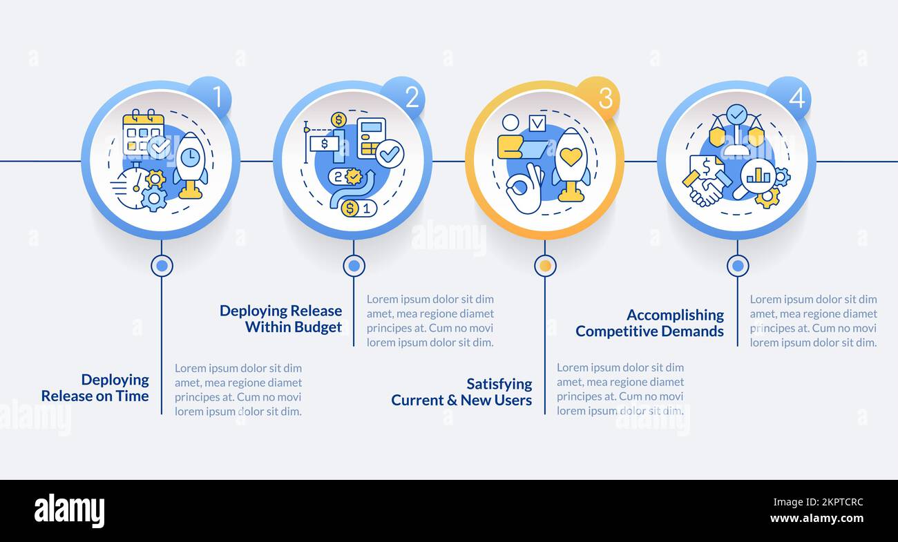 Key indicators for release management circle infographic template Stock ...