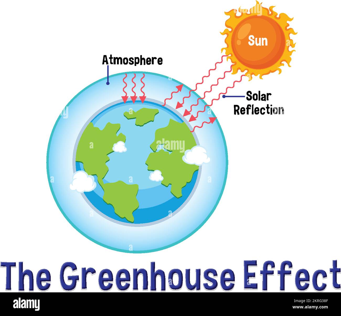 Diagram showing the greenhouse effect illustration Stock Vector Image ...