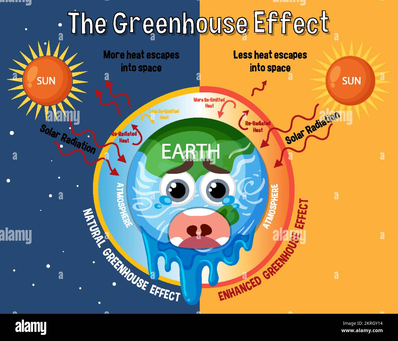 Diagram showing the greenhouse effect illustration Stock Vector Image ...