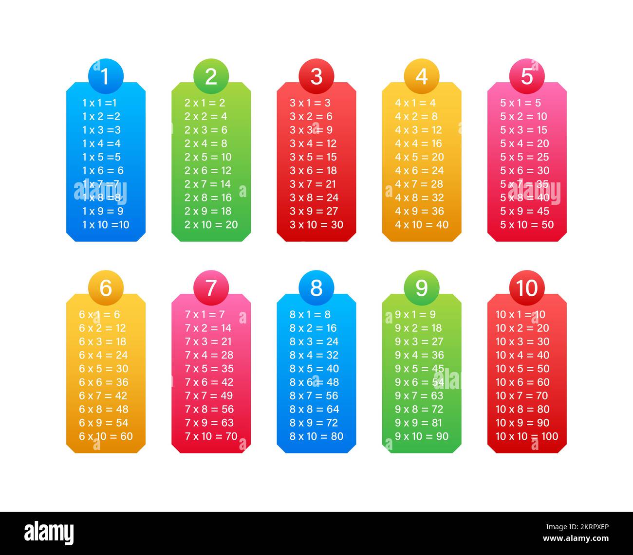 Multiplication Table Chart Educational Material Vector Stock