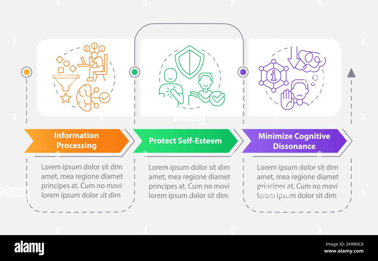 Explanations of cognitive bias rectangle infographic template Stock ...