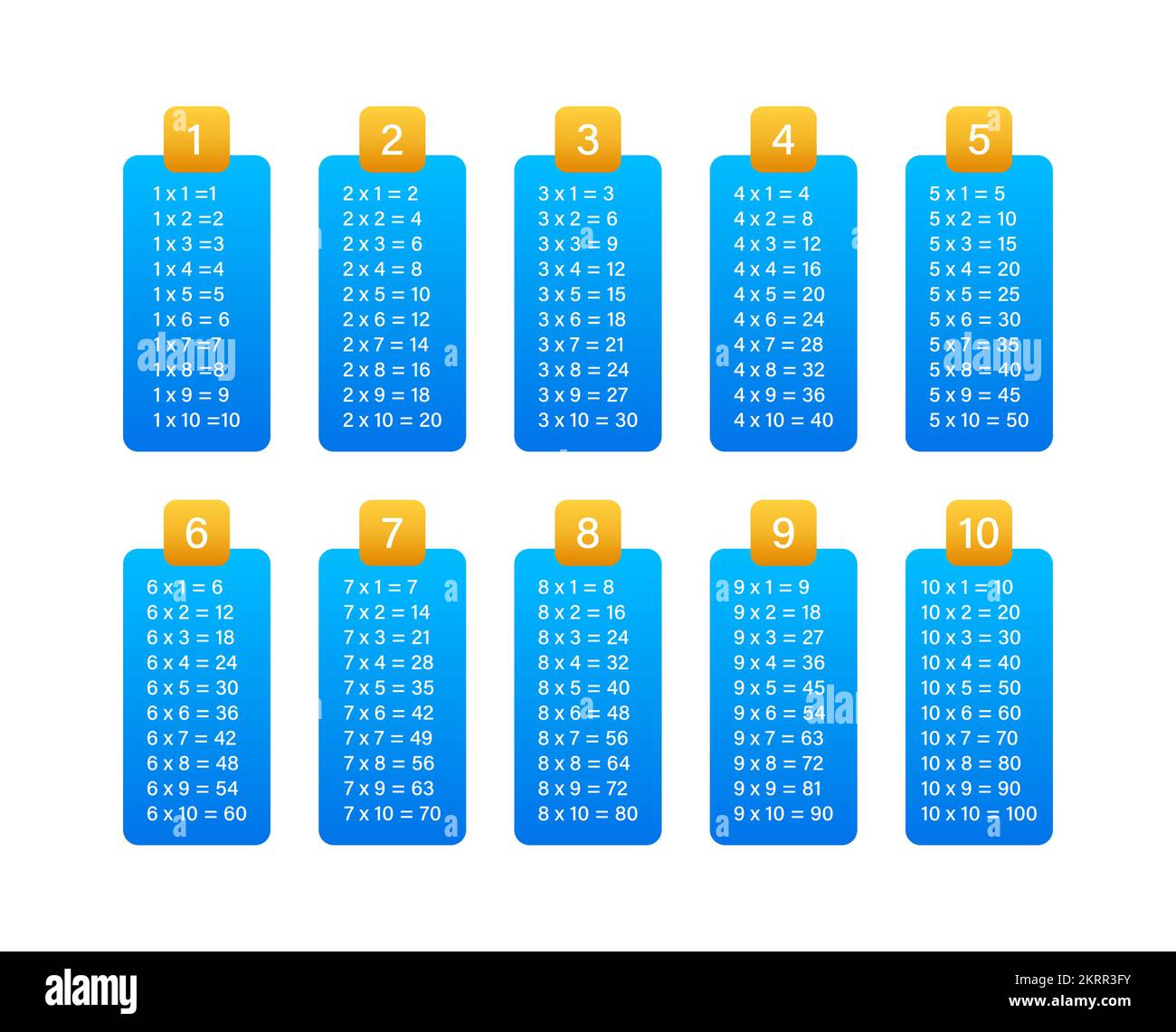 Multiplication table chart. Educational material. Vector stock ...