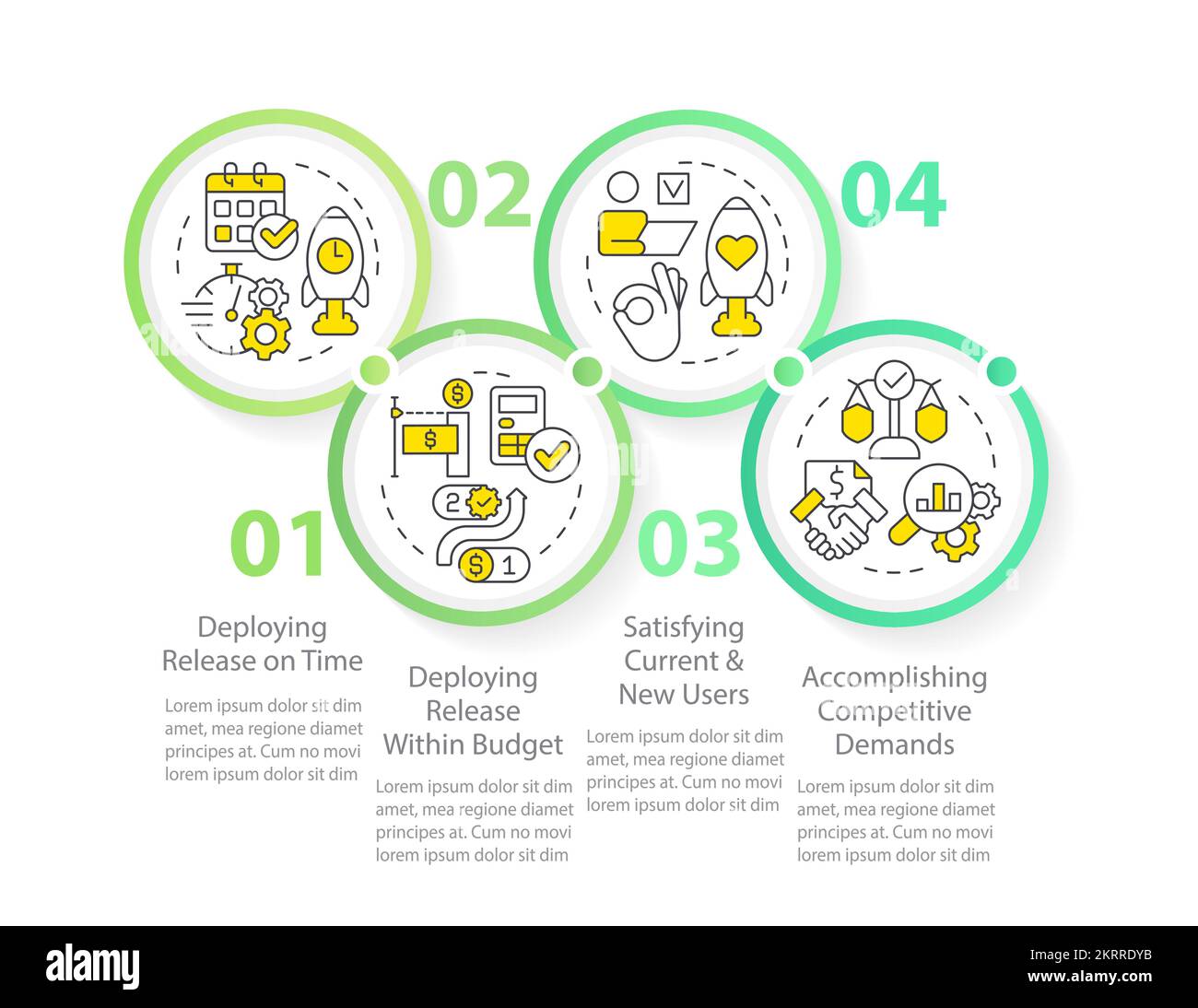 Deployment flowchart Stock Vector Images - Alamy
