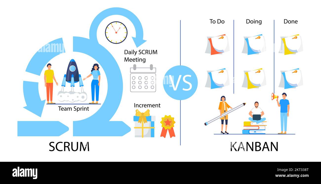 Scrum framework scheme illustration. Daily Srum meeting, retrospective, demo meeting with ...