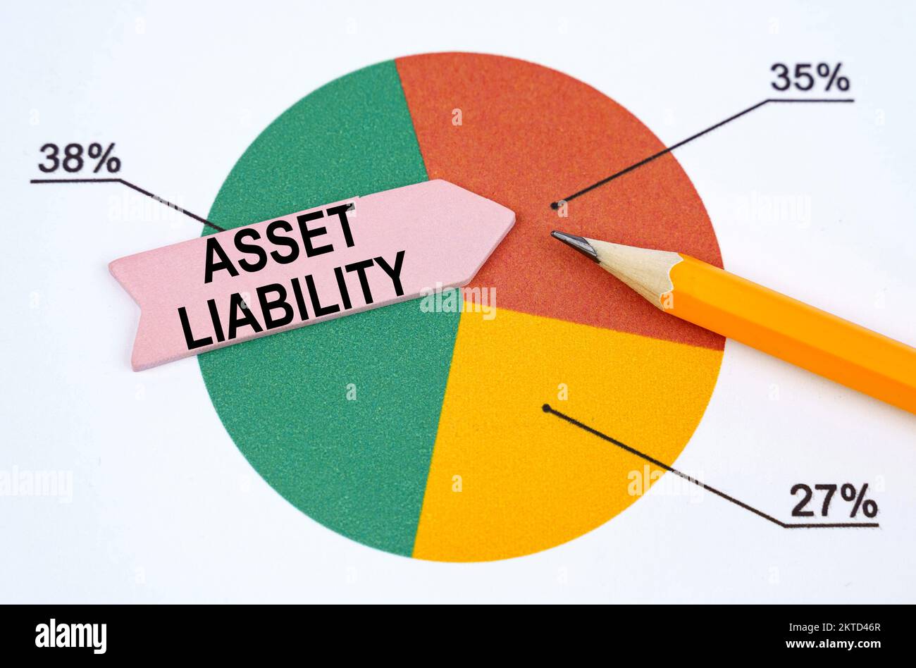 Assets pie chart hi-res stock photography and images - Alamy