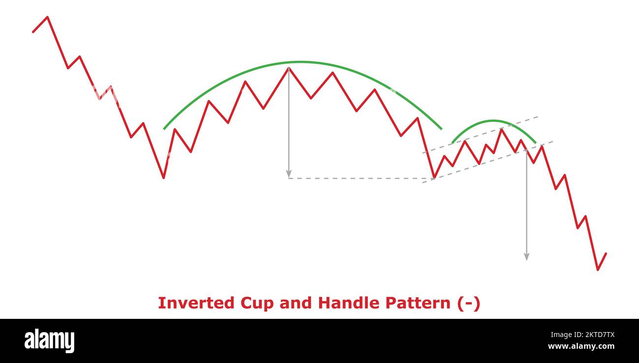 Inverted Cup and Handle Pattern - Bearish (-) - Green & Red - Bearish ...