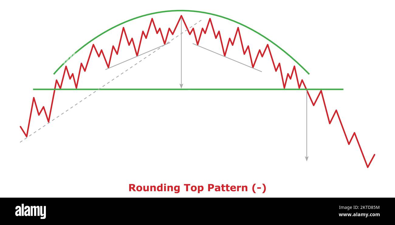 Rounding Top Pattern - Bearish (-) - Green & Red - Bearish Reversal ... Rounding Top Pattern - Bearish (-) - Green & Red - Bearish Reversal ...