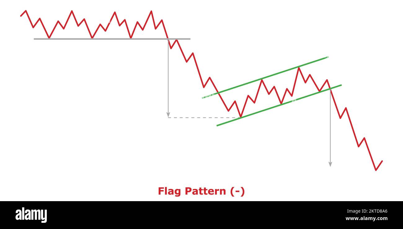 Flag Pattern - Bearish (-) - Green & Red - Bearish Continuation Chart ... Flag Pattern - Bearish (-) - Green & Red - Bearish Continuation Chart ...