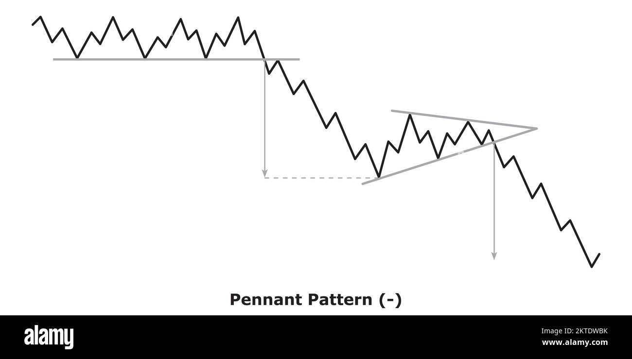 Pennant Pattern - Bearish (-) - White & Black - Bearish Continuation ... Pennant Pattern - Bearish (-) - White & Black - Bearish Continuation ...