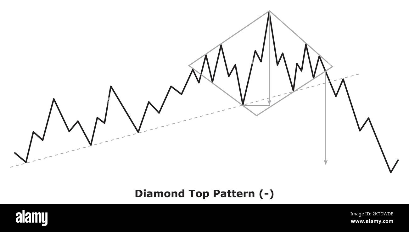Diamond Top Pattern - Bearish (-) - White & Black - Bearish Reversal ...