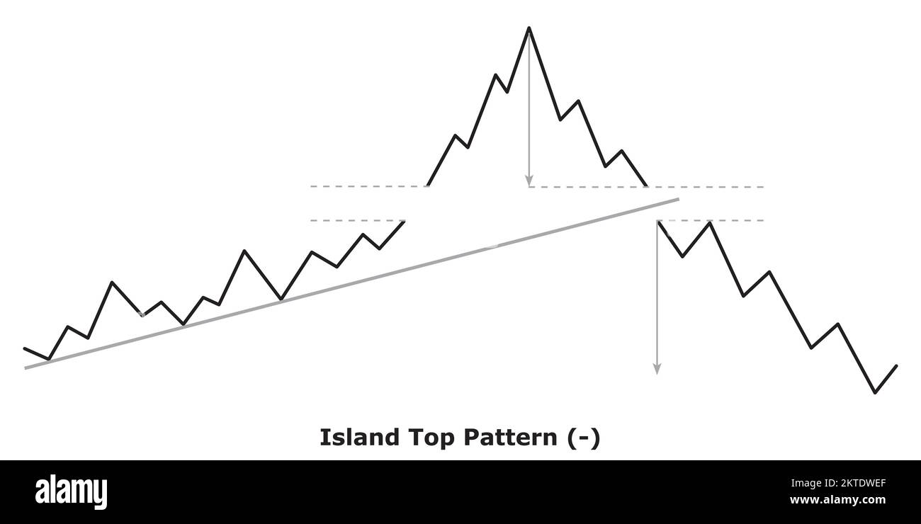 Money island Stock Vector Images - Alamy
