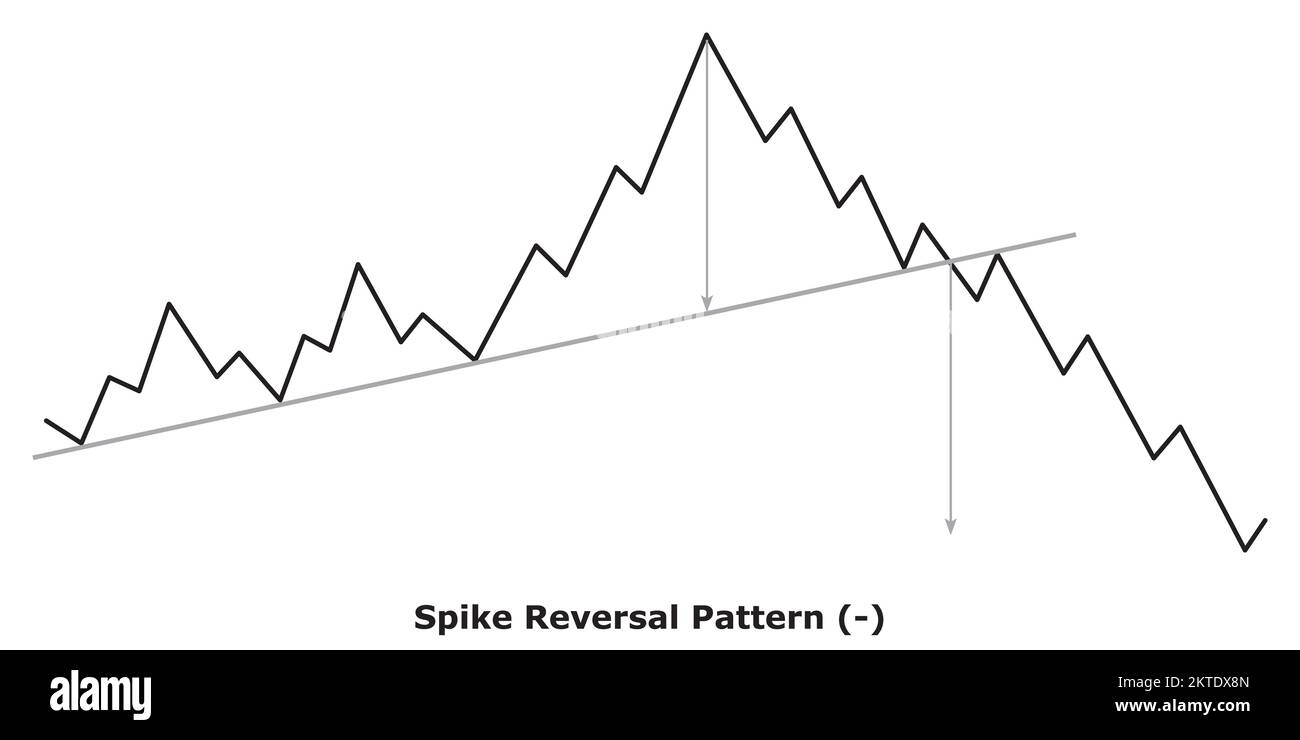 Spike chart hi-res stock photography and images - Alamy