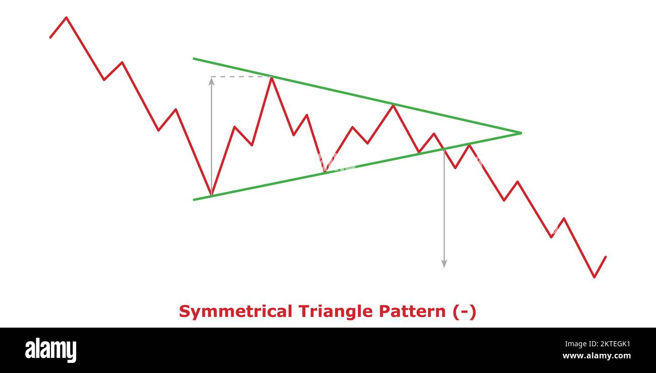 Symmetrical Triangle Pattern Bearish Green Red Bearish Symmetrical Triangle Pattern Bearish Green Red Bearish