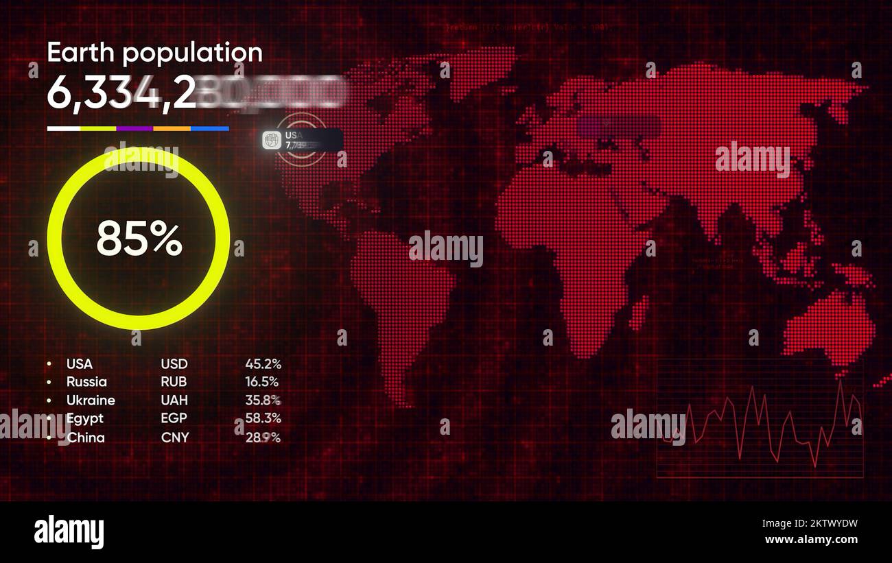 3D animation of earth's population. Motion. Vivid graph with moving ...