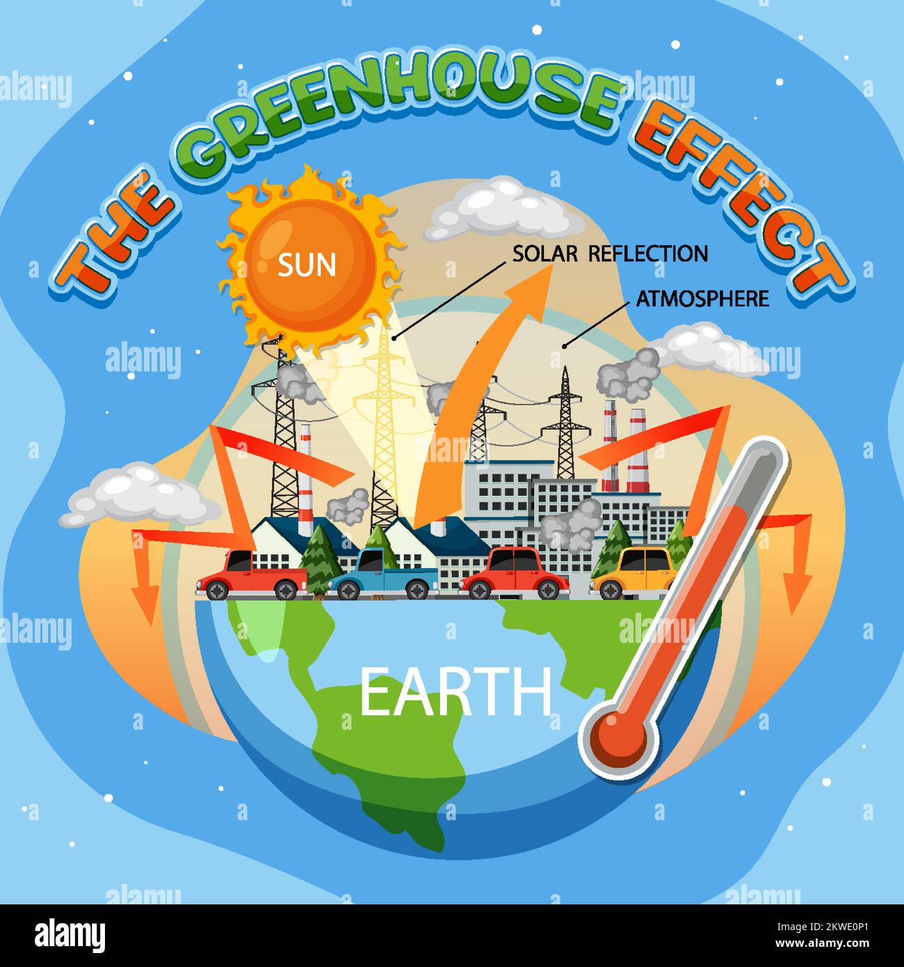 Diagram showing the greenhouse effect illustration Stock Vector Image ...