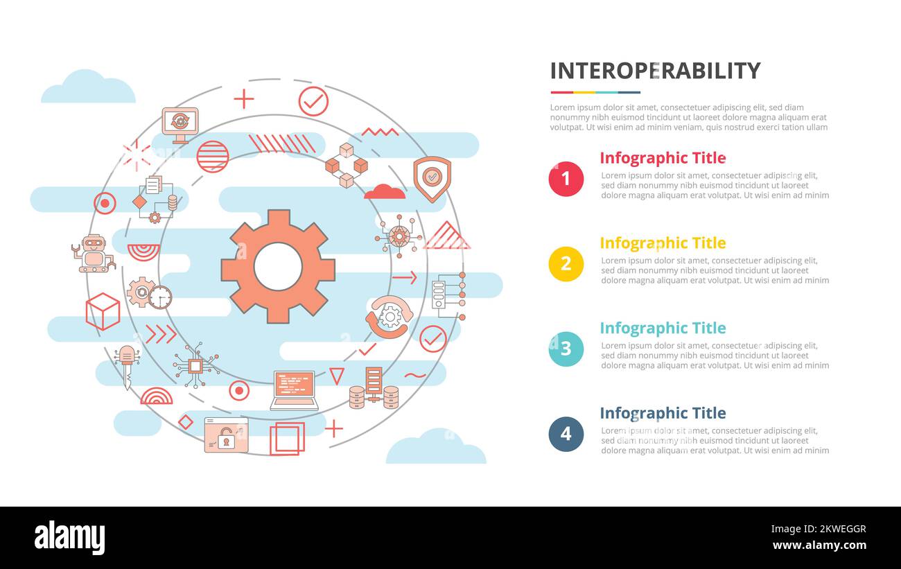 interoperability concept for infographic template banner with four point list information vector ...